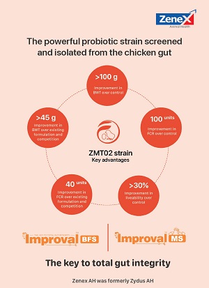 Vet Pharma Products - Home